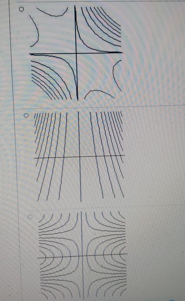 Solved Match the surface show below to the graph of its | Chegg.com