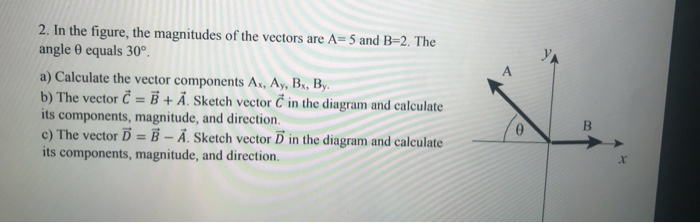 Solved 2. In the figure, the magnitudes of the vectors are | Chegg.com