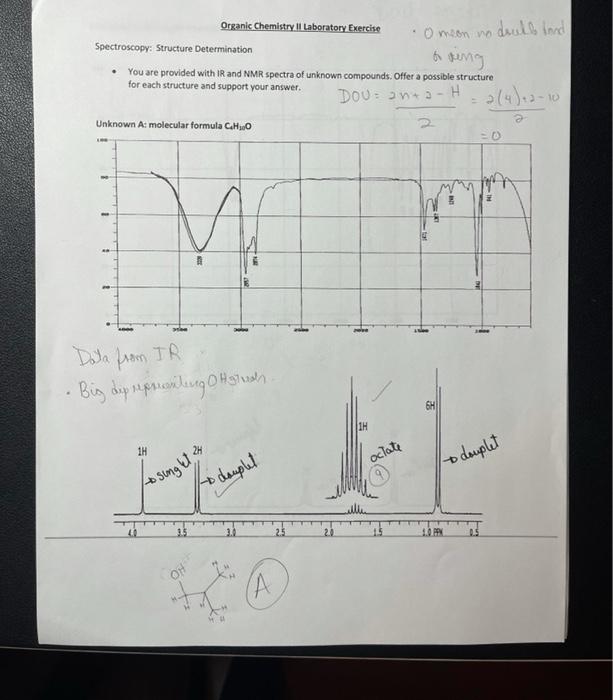 Solved Infrared Spectroscopy Table Functional Group water OH | Chegg.com