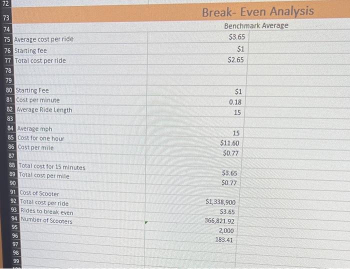 how to calculate break even if my initial investment | Chegg.com