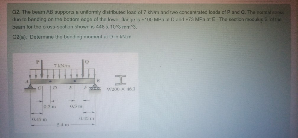 Solved Q2. The beam AB supports a uniformly distributed load | Chegg.com