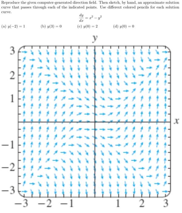 Solved Reproduce The Given Computer Generated Direction 