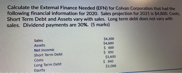 Solved Calculate the External Finance Needed (EFN) for | Chegg.com