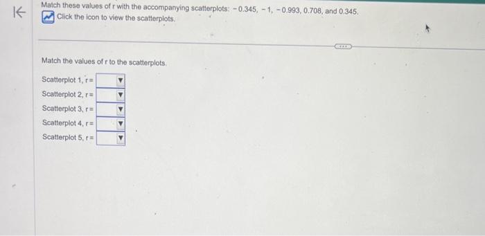 Solved ScatterplotsMatch these values of r with the | Chegg.com