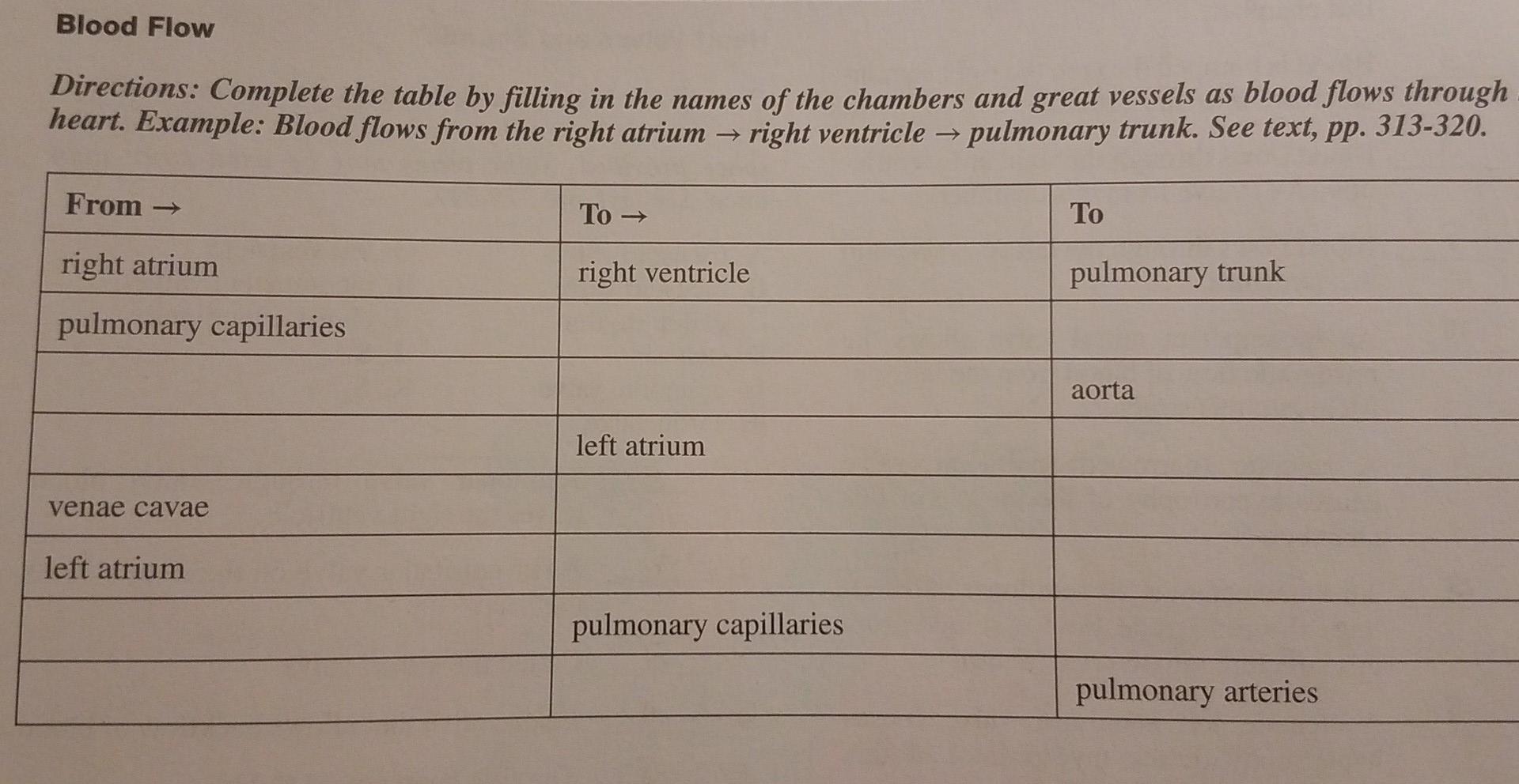 Solved Blood Flow Directions: Complete the table by filling | Chegg.com
