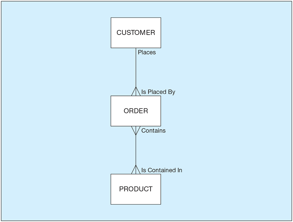 Solved List three additional entities that might appear in | Chegg.com