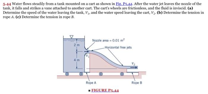 Solved thumbs up IF Use Reynolds transport theorem, showung | Chegg.com