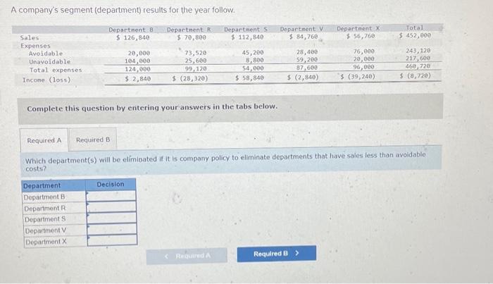 Solved A company's segment (department) results for the year | Chegg.com
