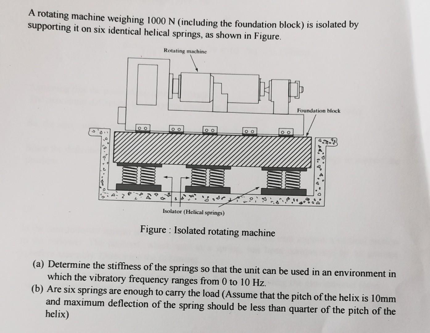 Solved A rotating machine weighing 1000 N (including the | Chegg.com