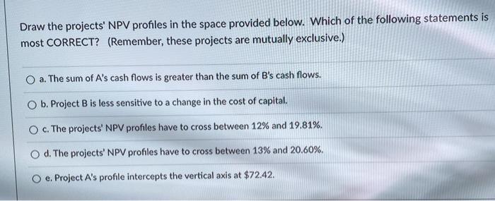 Solved Draw the projects' NPV profiles in the space provided | Chegg.com