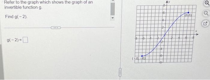 Solved Refer to the graph which shows the graph of an | Chegg.com
