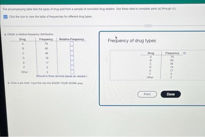 Solved The accompanying table lists the types of drug sold | Chegg.com