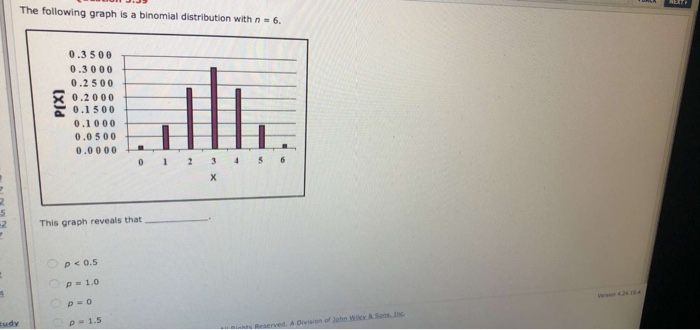 Solved The following graph is a binomial distribution with n | Chegg.com