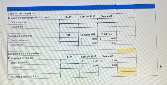 Solved Problem 16-6AA (Algo) FIFO: Cost per equivalent unit; | Chegg.com