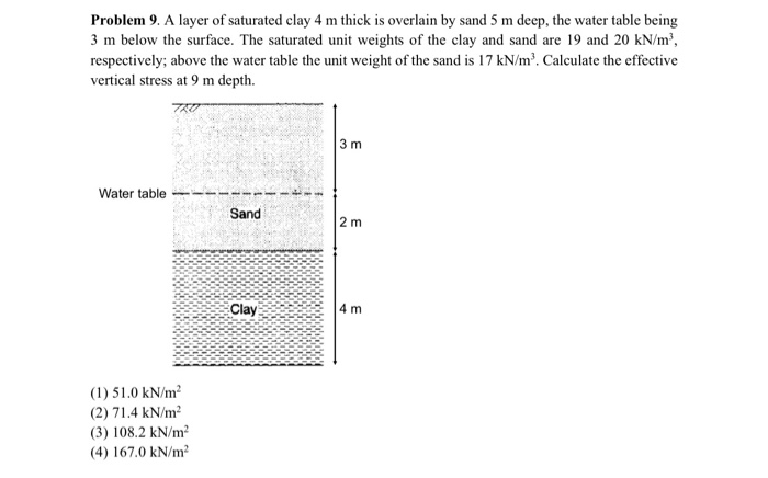 Solved Problem 9. A layer of saturated clay 4 m thick is | Chegg.com