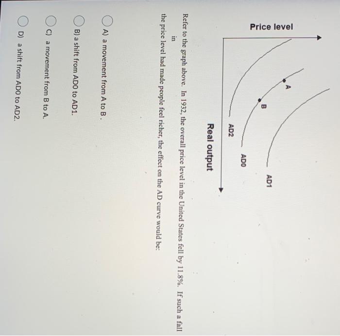 Solved As the price level rises, ceteris paribus, people | Chegg.com