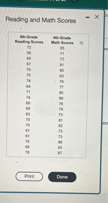 Solved The accompanying table shows the 4th-grade reading | Chegg.com