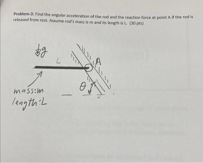 Solved Problem-3: Find the angular acceleration of the rod | Chegg.com
