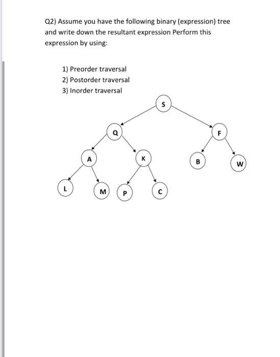 Solved Q1) Write the Representation of Tree Node by using: | Chegg.com