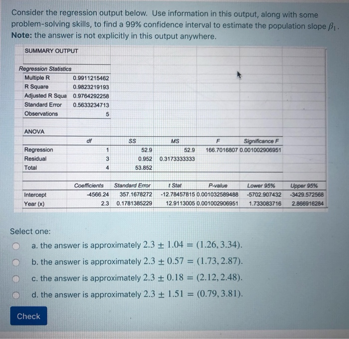 Solved Consider the regression output below. Use information | Chegg.com