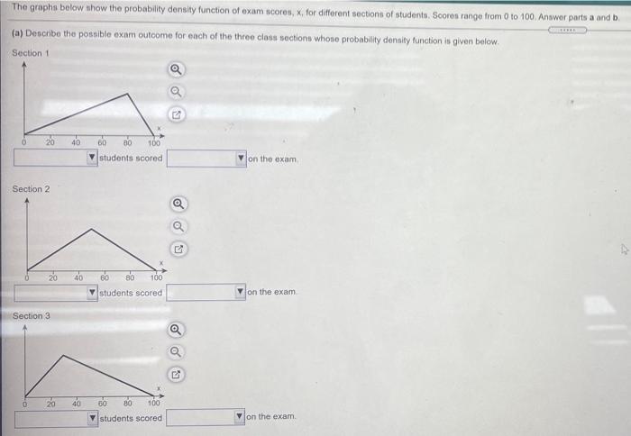 Solved The graphs below show the probability density | Chegg.com