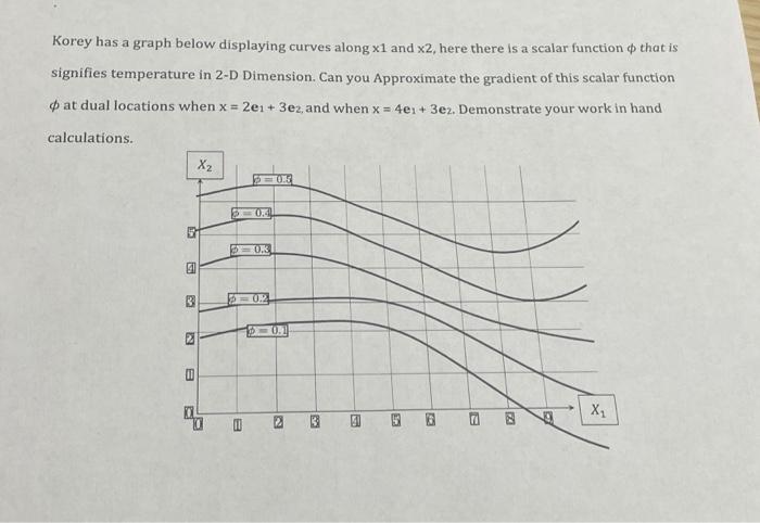 Solved Korey has a graph below displaying curves along x1 | Chegg.com