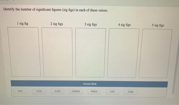 Solved Identify the number of significant figures (sig figs) | Chegg.com