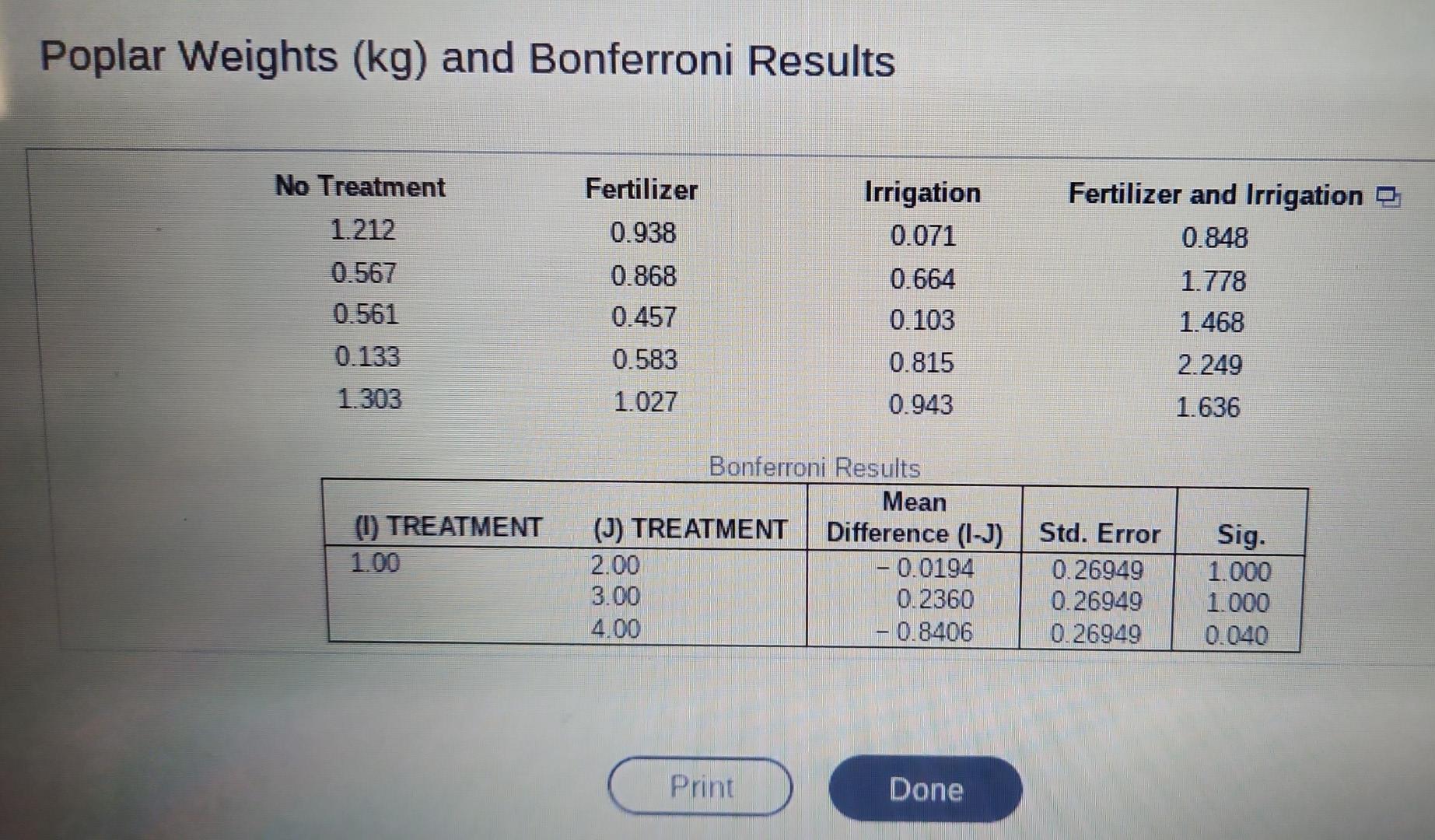 Solved The accompanying data are the weights (kg) of poplar | Chegg.com