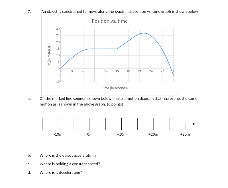Solved An object is constrained to move along the x-axis. | Chegg.com