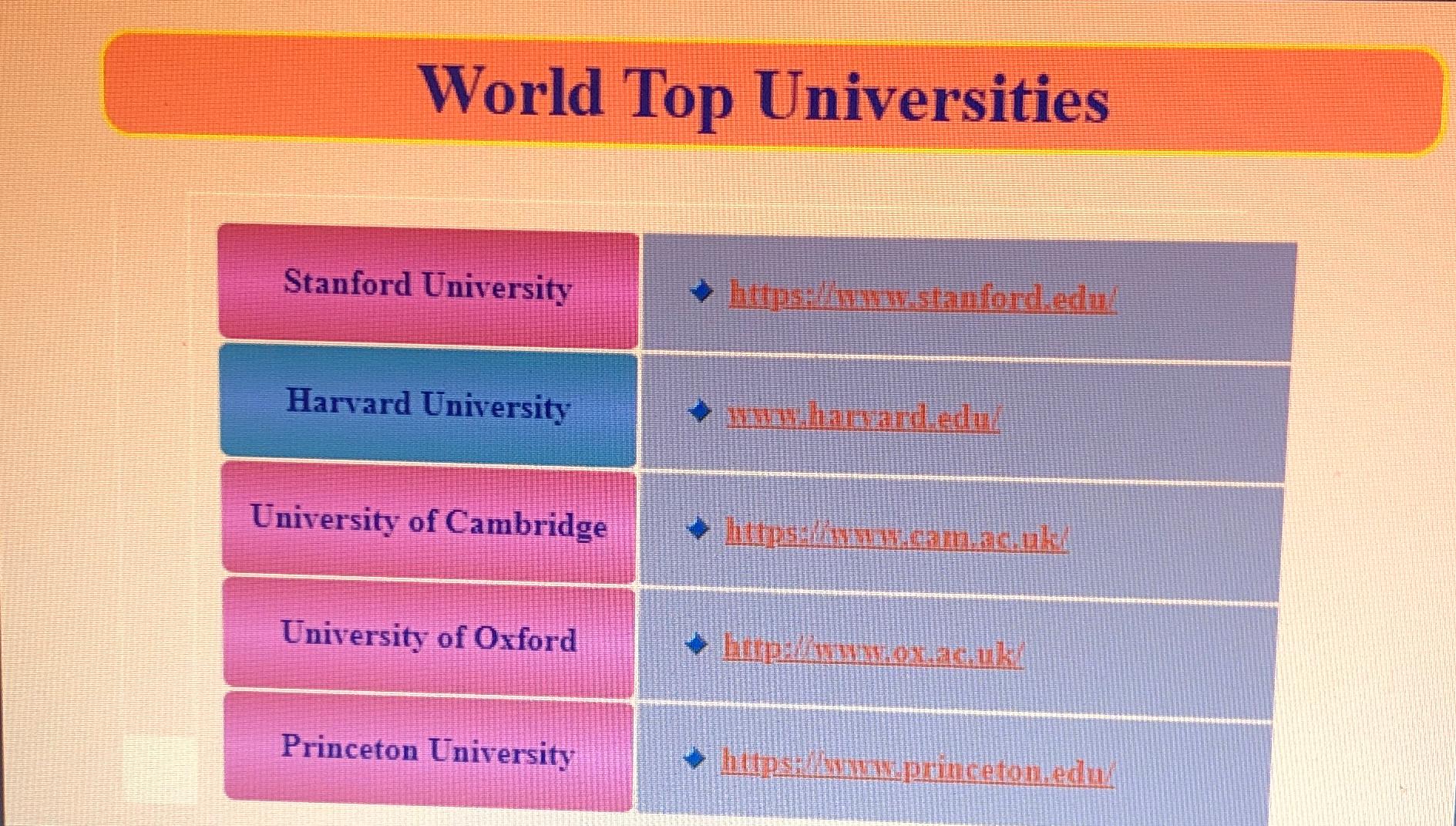 Solved World Top Universities\table[[Stanford | Chegg.com
