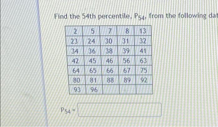 Solved Find the 54th percentile, P54, from the following da | Chegg.com