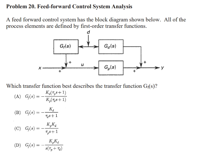 Solved Problem 20. ﻿Feed-forward Control System AnalysisA | Chegg.com