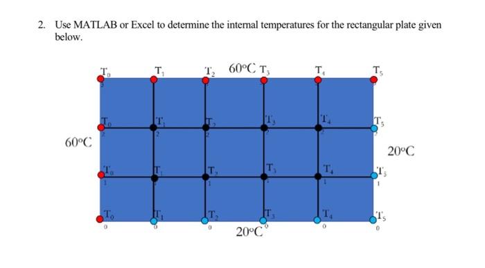 2. Use MATLAB or Excel to determine the internal | Chegg.com