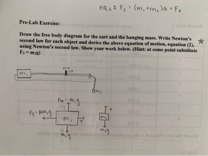 Solved Write Newton's second law for each onjecy and derive | Chegg.com