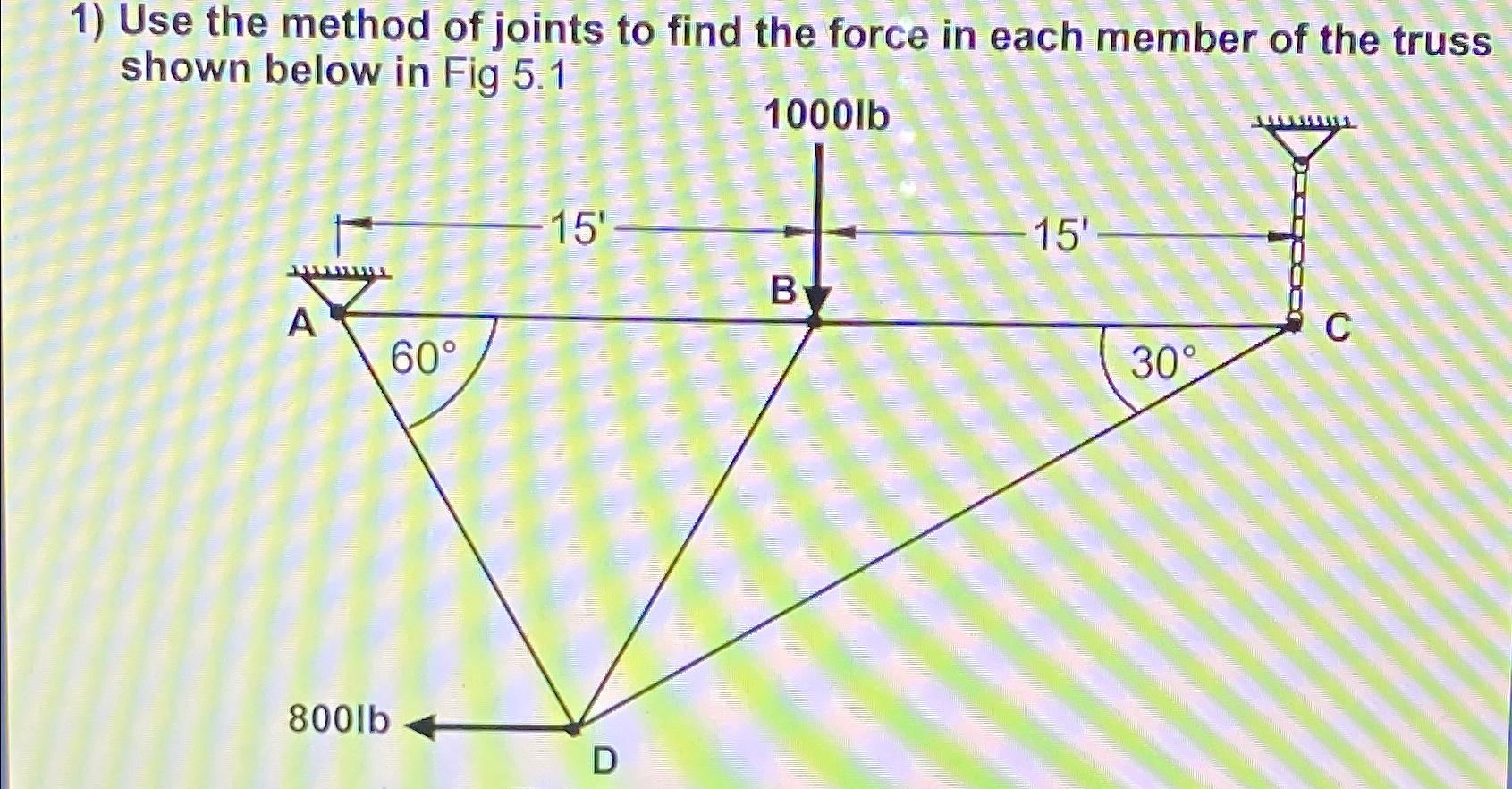 Solved Use the method of joints to find the force in each | Chegg.com