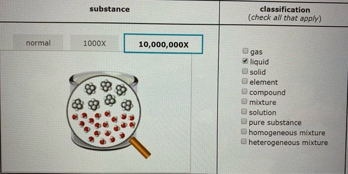 Solved substance normal 1000x 10,000,000x substance | Chegg.com