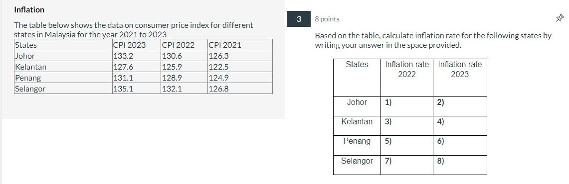 Solved Inflation The table below shows the data on consumer | Chegg.com