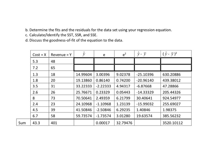 Solved 21. A financier whose specialty is investing in movie | Chegg.com