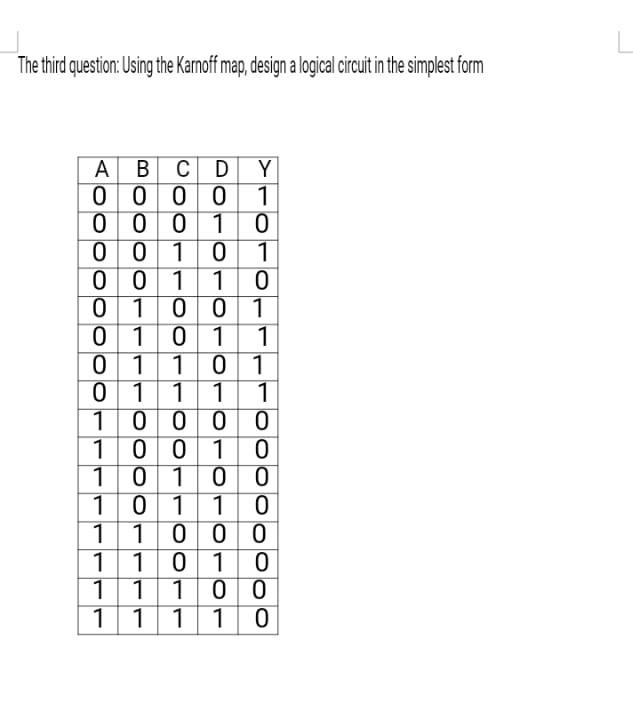 Solved The third question: Using the Karnoff map, design a | Chegg.com