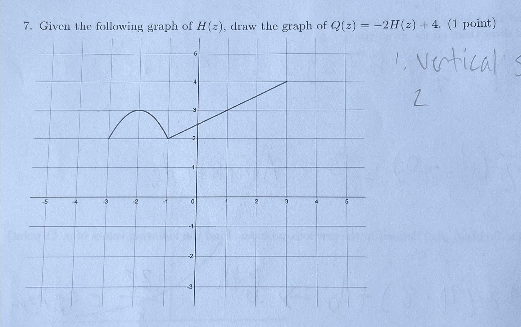 Solved Given the following graph of H(z), ﻿draw the graph of | Chegg.com