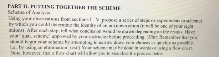 PART II: PUTTING TOGETHER THE SCHEME Scheme of | Chegg.com