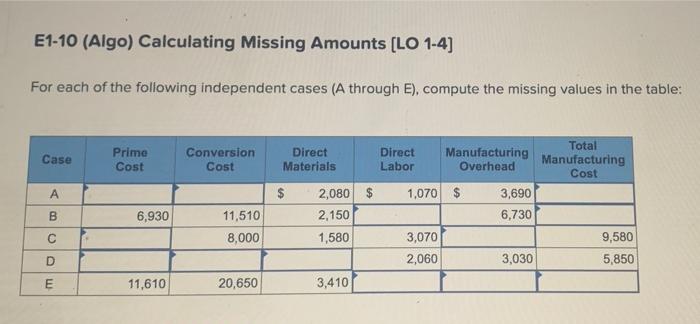 Solved E1-10 (Algo) Calculating Missing Amounts [LO 1-4] For | Chegg.com