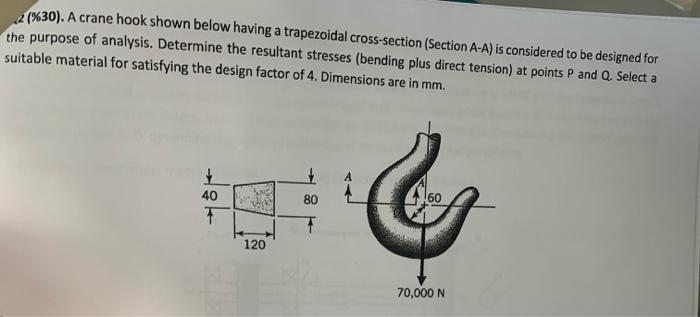 Solved 2 (%30). A crane hook shown below having a | Chegg.com