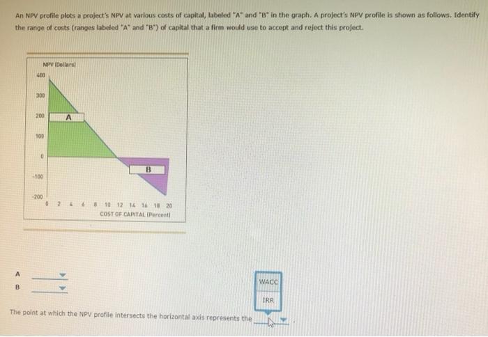 Solved An NPV profile plots a project's NPV at various costs | Chegg.com