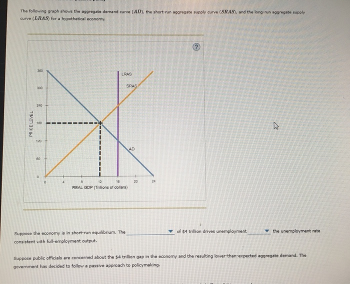 Solved The following graph shows the aggregate demand curve | Chegg.com