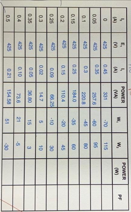 Solved Can you solve question 4. Step 3 and the table are | Chegg.com