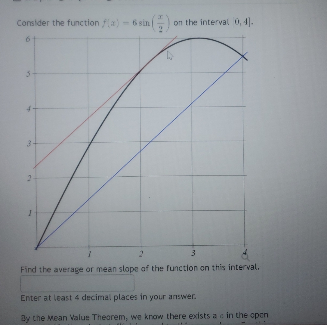 Solved Consider the function f(x)=6sin(x2) ﻿on the interval | Chegg.com