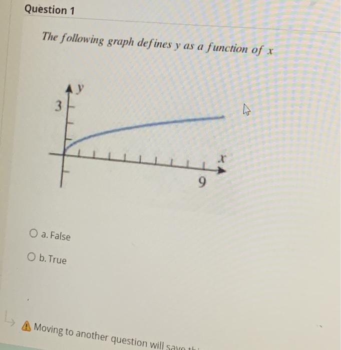 Solved The following graph defines y as a function of x a. | Chegg.com