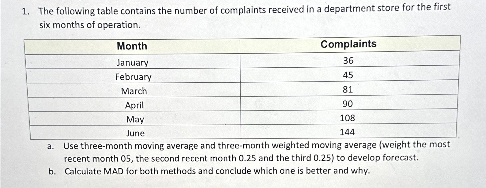 Solved The following table contains the number of complaints | Chegg.com