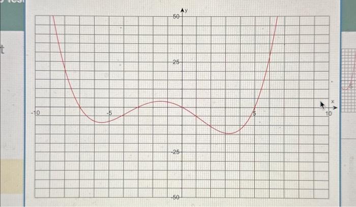 Solved State whether the given graph could be the graph of a | Chegg.com